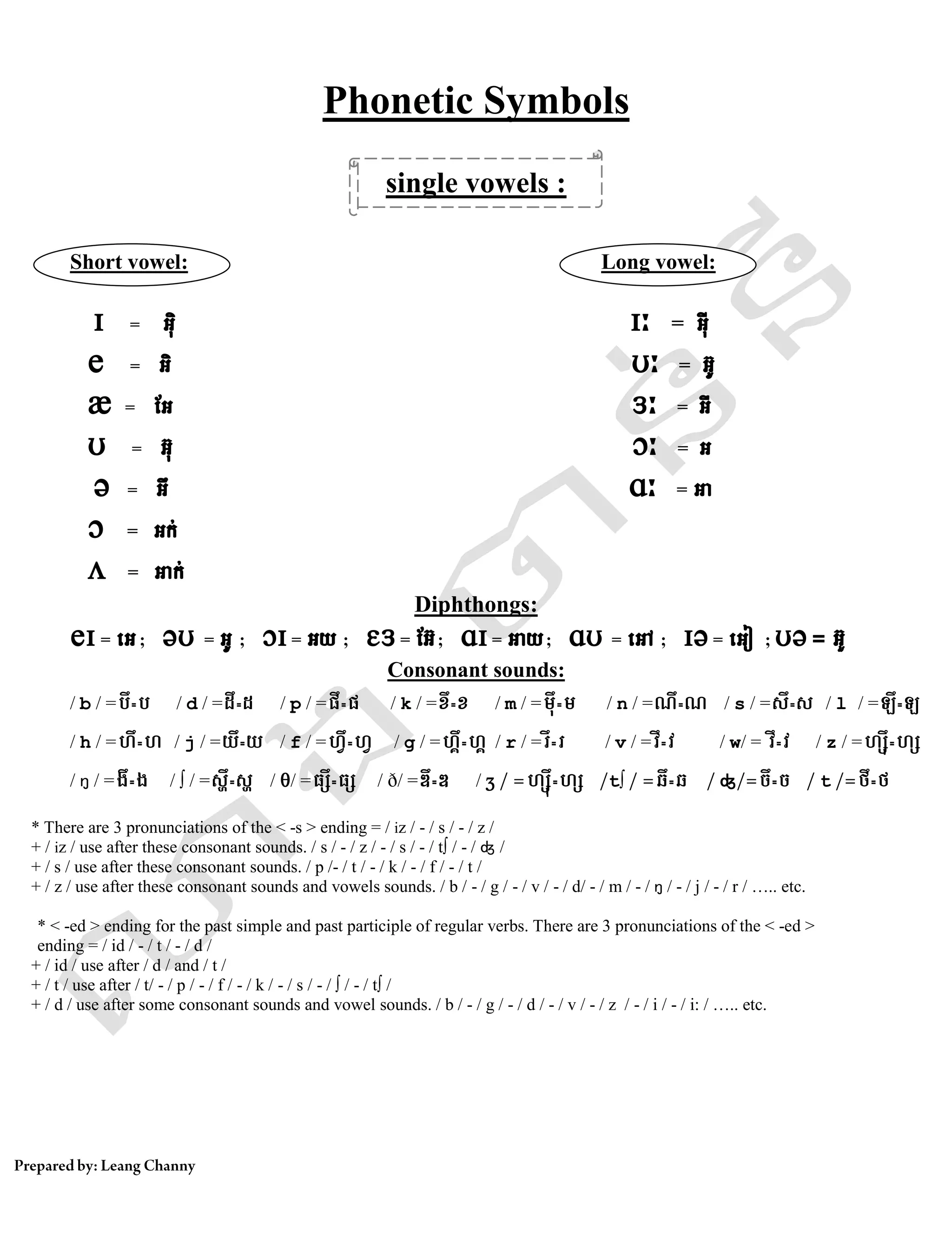 Phonetic symbols | PDF