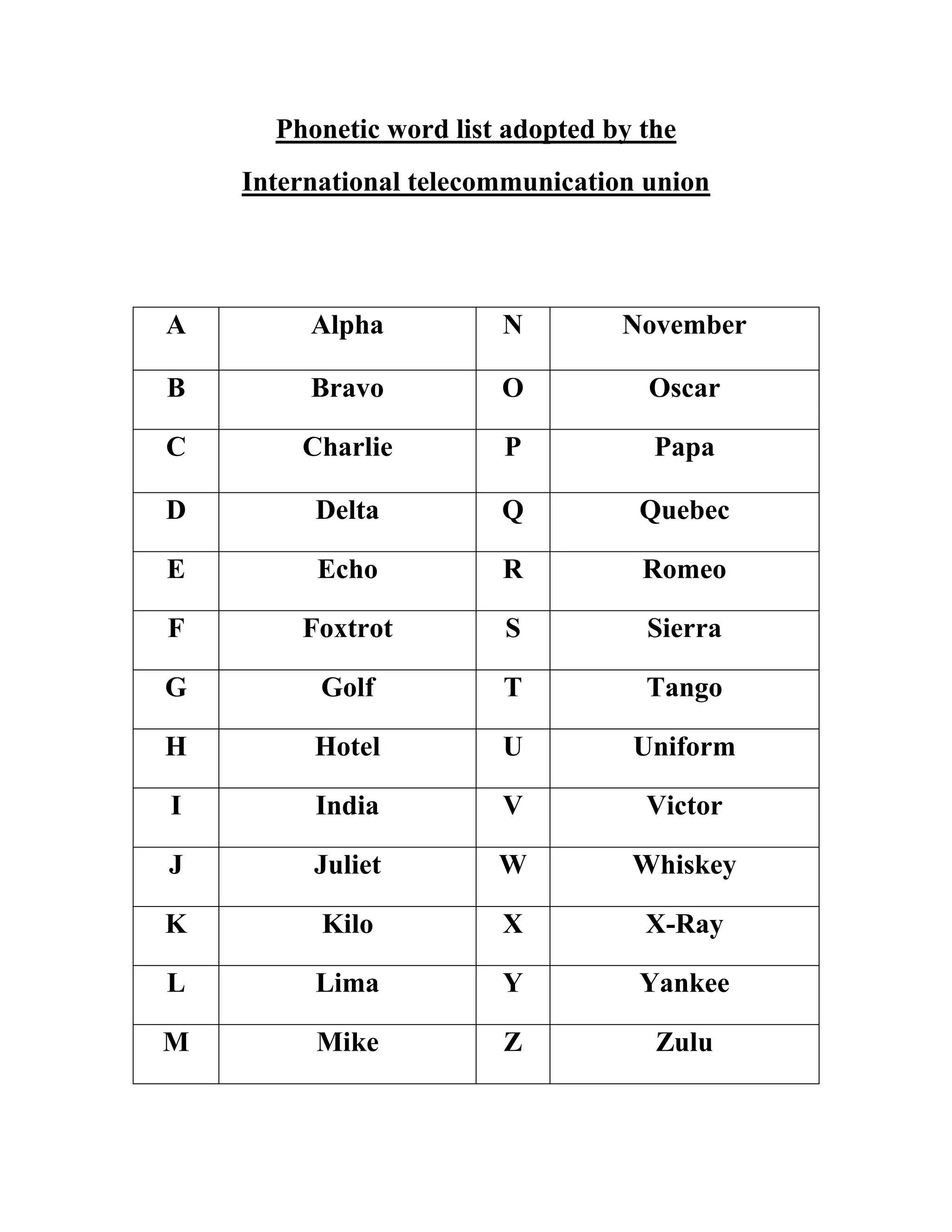 Phonetic word list | PDF