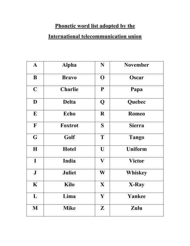 Phonetic Word List phonetic-word-list