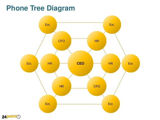 Phone Tree Diagram - PowerPoint Presentation