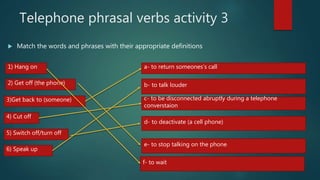 Phone terminology | PPTX