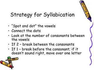 Phonics | PPT