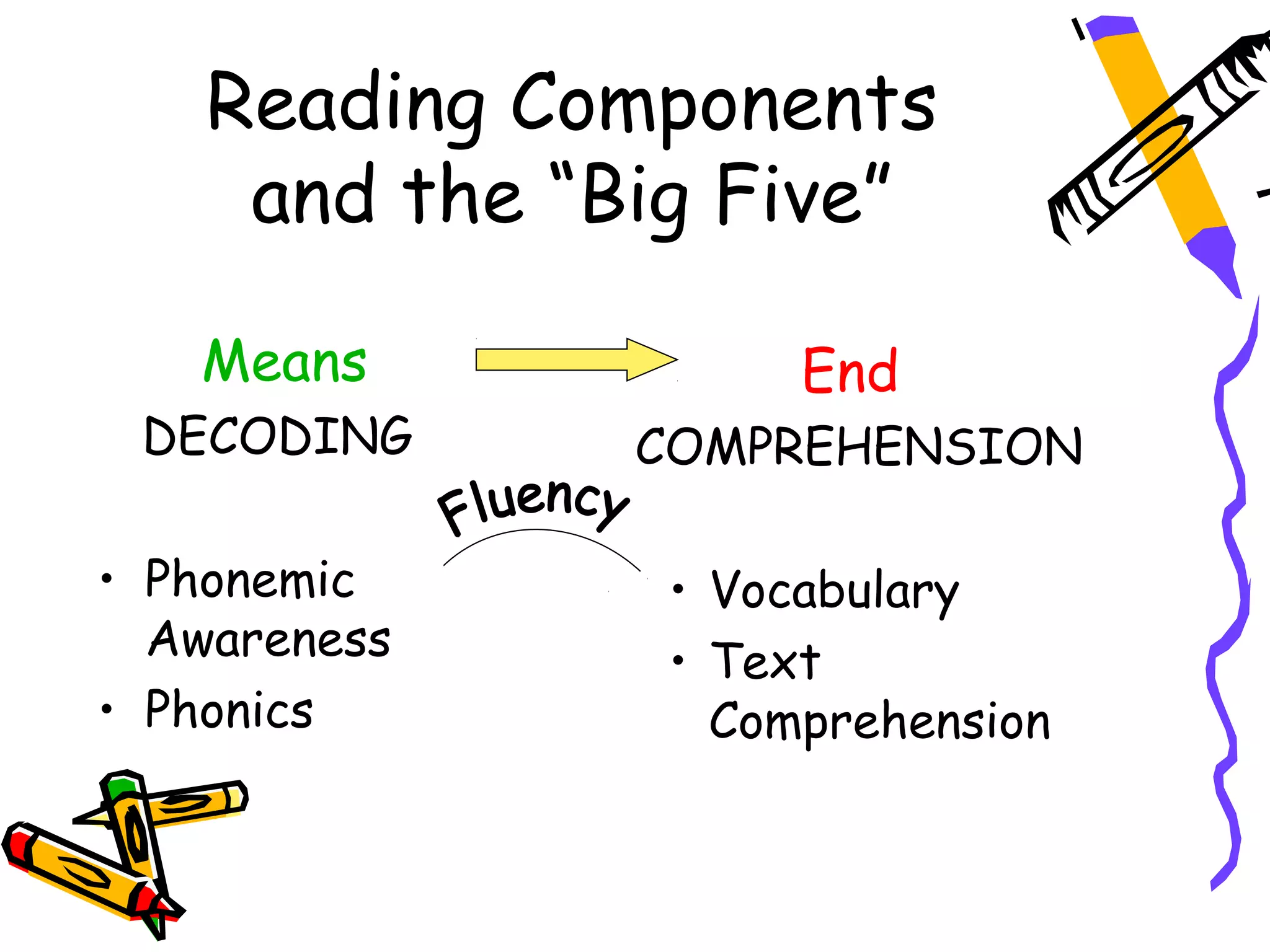 Phonics | PPT