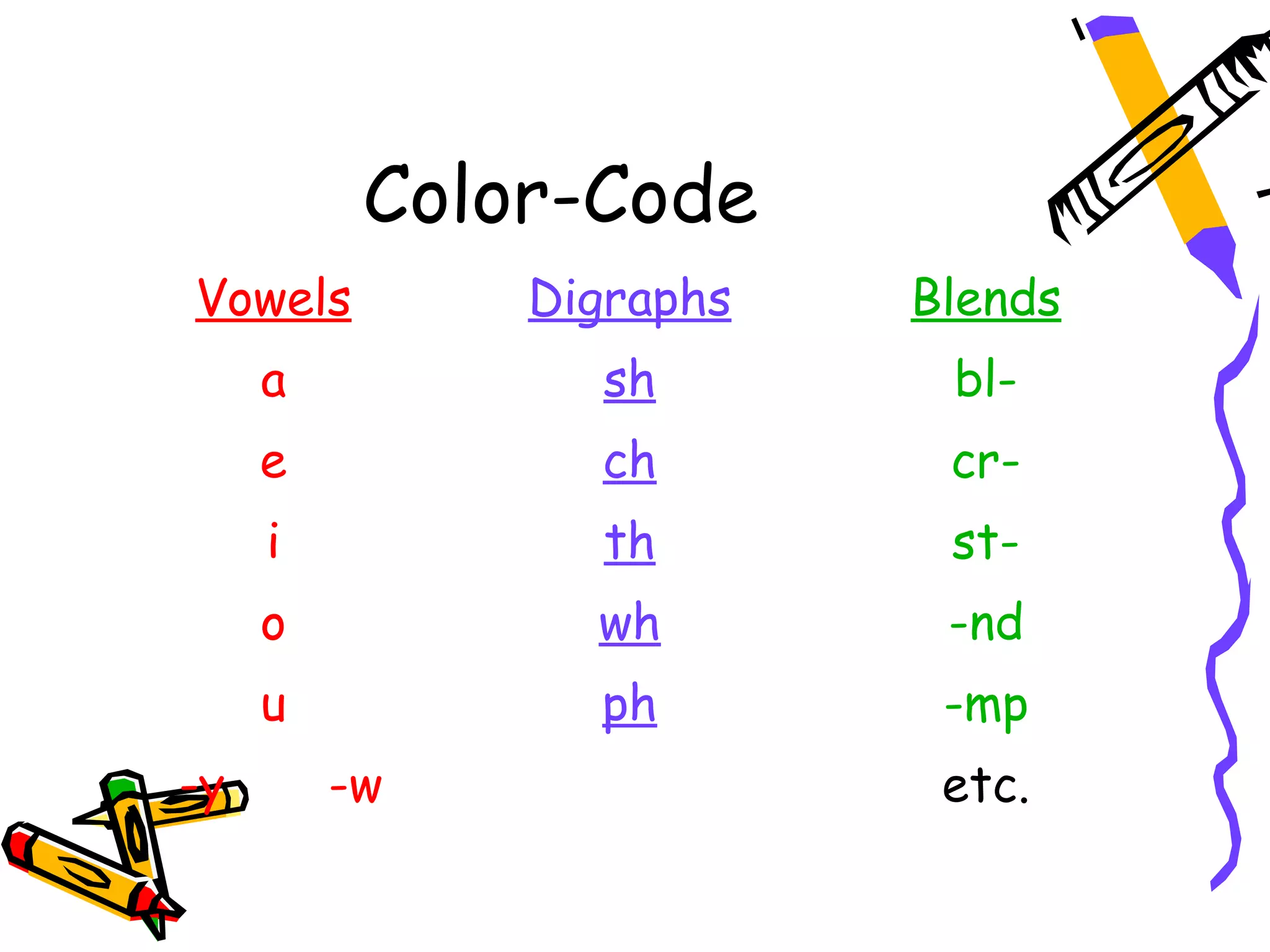 Phonics | PPT