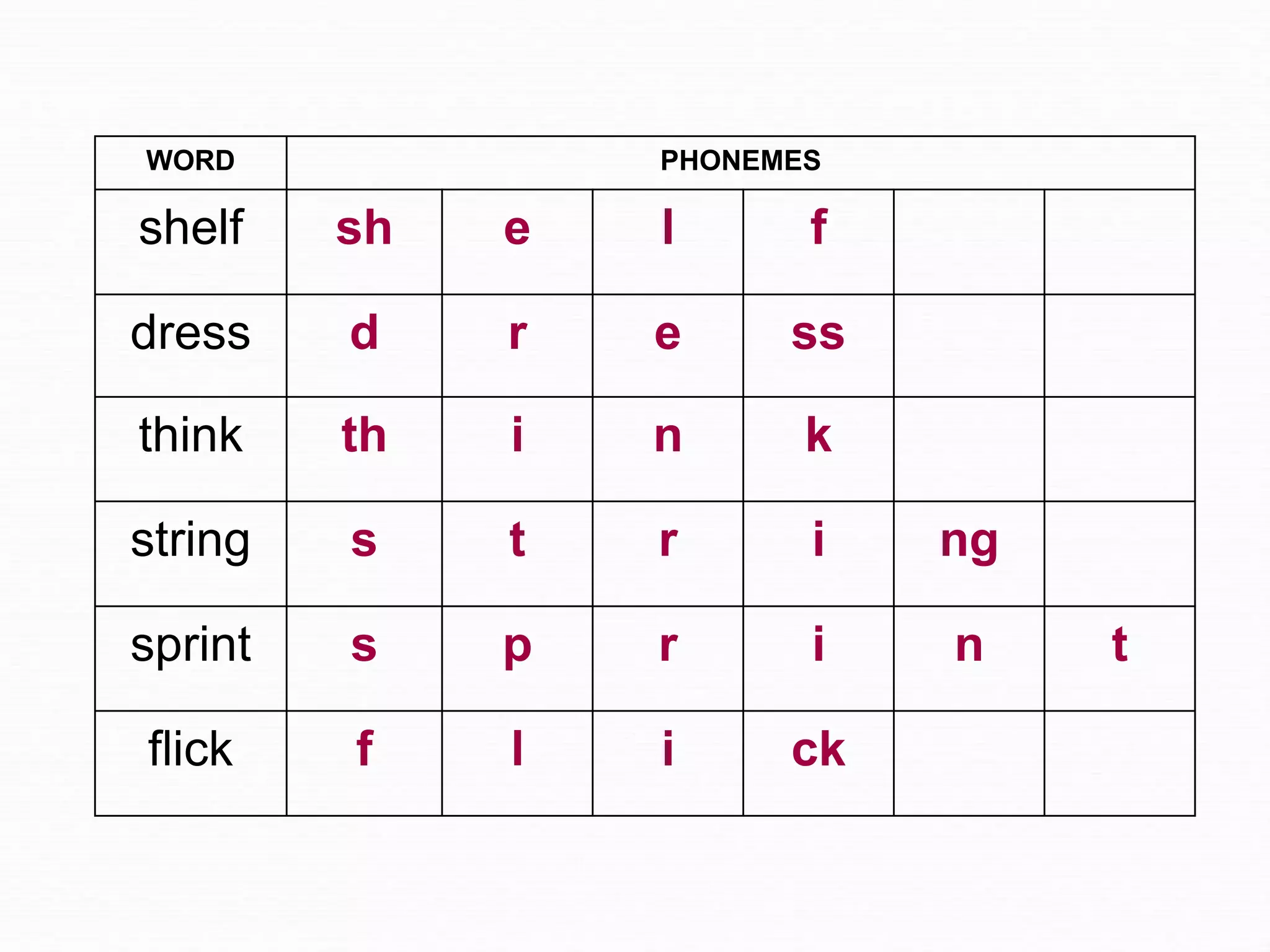 Phonics.ppt