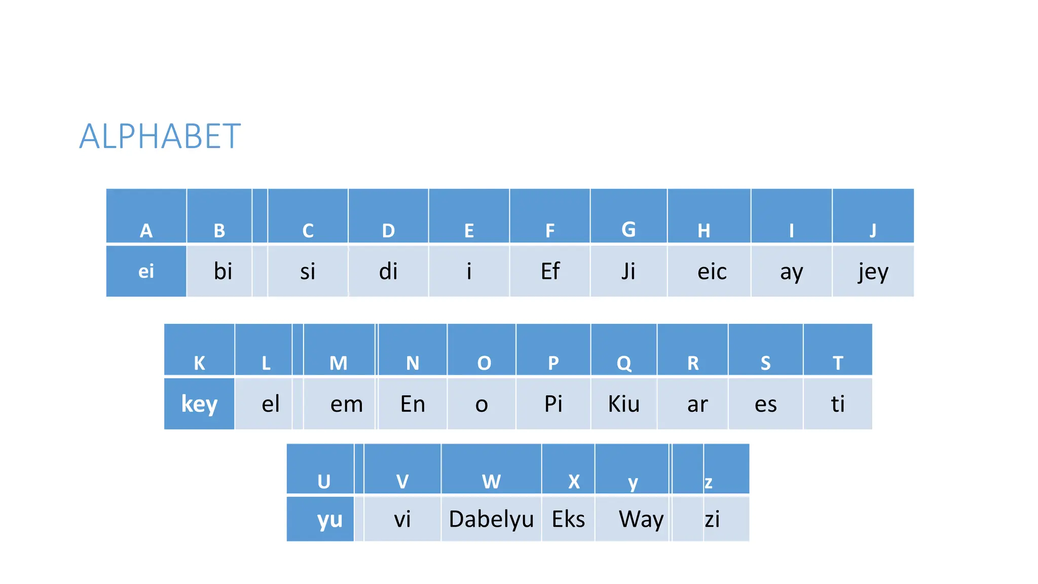 Phonics.pptx for kids and elementary school | PPTX