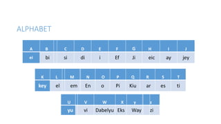 Phonics.pptx for kids and elementary school | PPT