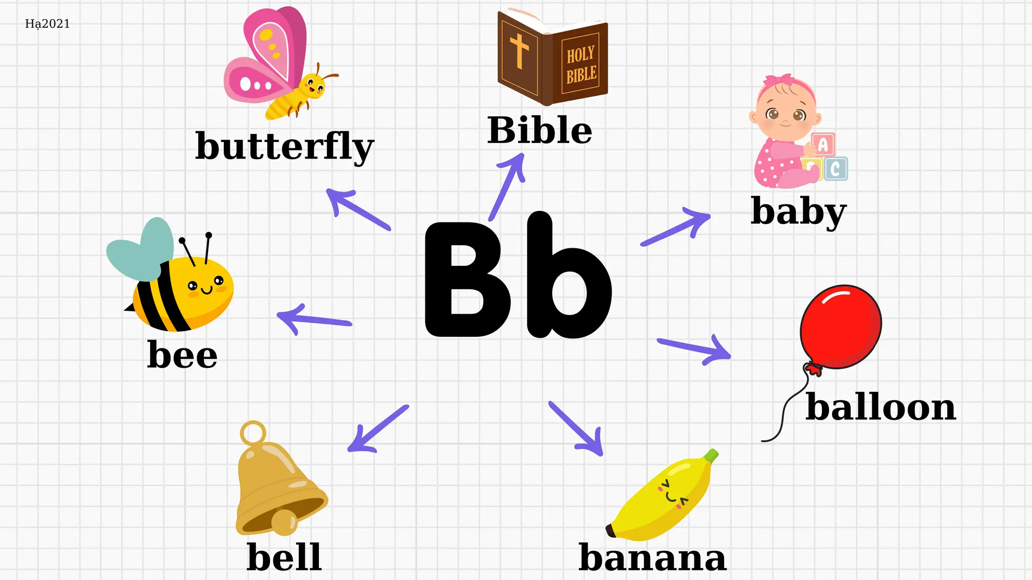 Phonics for kids education with mindmap | PDF