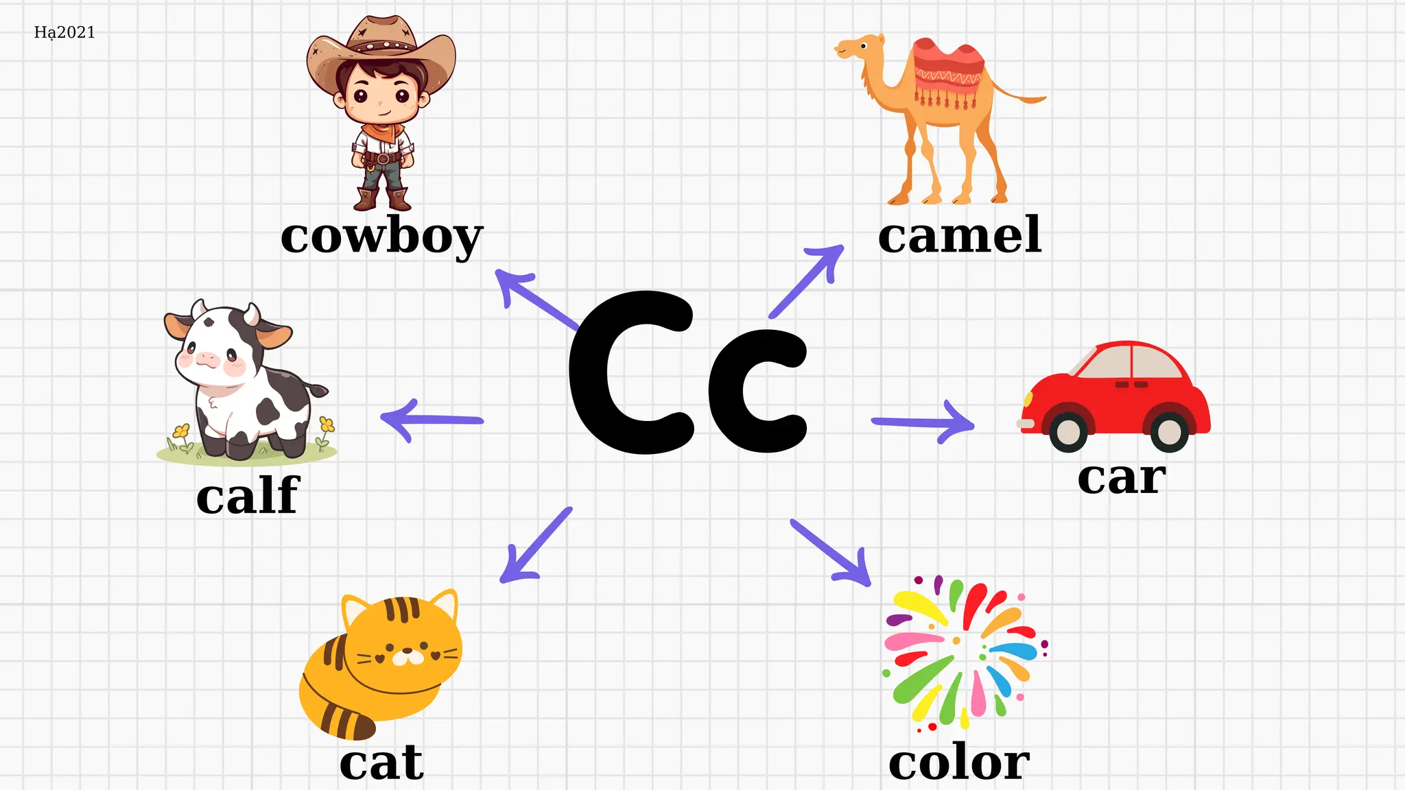 Phonics for kids education with mindmap | PDF