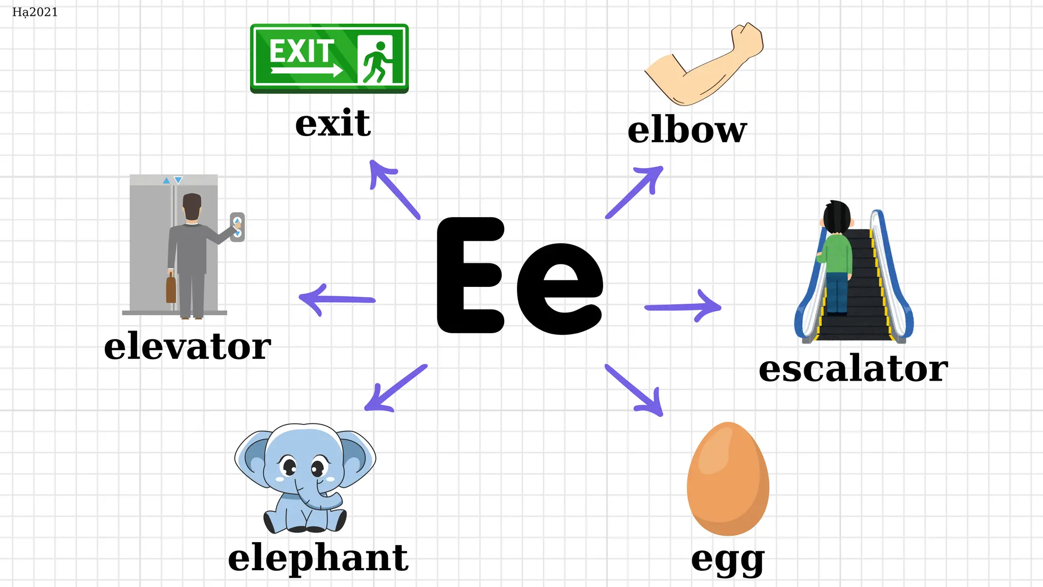 Phonics for kids education with mindmap | PDF