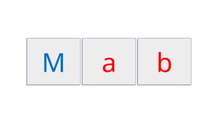 Phonics-CVC-Letter-A-Word-Family- for-Practice | PPTX