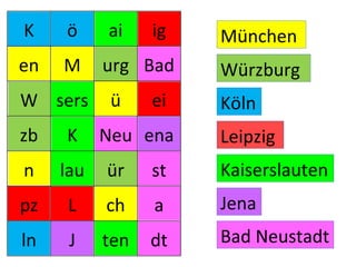 German Phonics | PPT