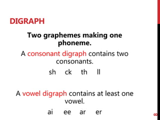 Learn the world of phonics-presentation-2023 | PPT