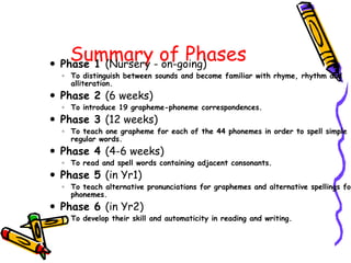Phonics-Presentation-For-Parents.pdf