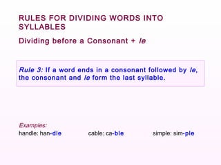 Phonics syllables | PPT