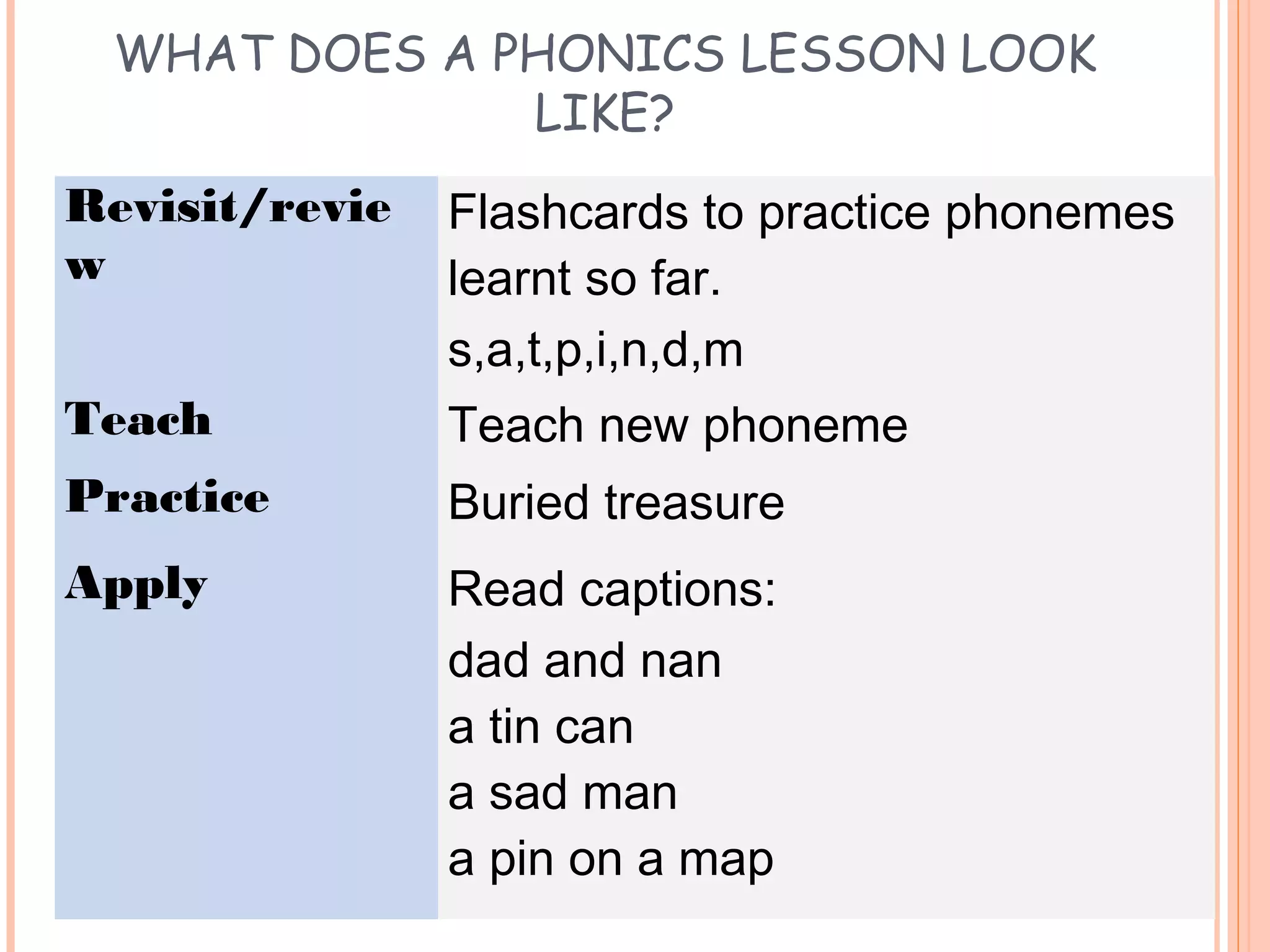 Reception Phonics Workshop October 2013 - Overview slides | PPT