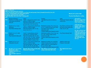 Reception Phonics Workshop October 2013 - Overview slides | PPT