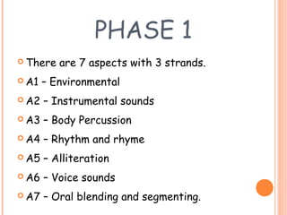 Reception Phonics Workshop October 2013 - Overview slides | PPT