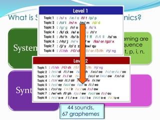 Systematic Synthetic Phonics KSSR | PPTX