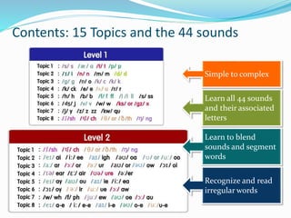 Systematic Synthetic Phonics KSSR | PPTX