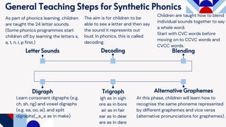 Introduction to Phonics and methodology. | PPT