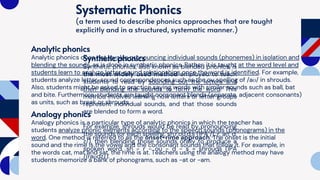 Introduction to Phonics and methodology. | PPT