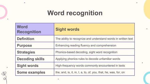 Phonics and Word Recognition - Language Arts - 1st grade by Slidesgo ...