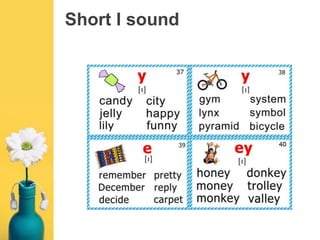 Phonics | PPTX