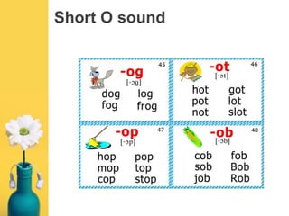 Phonics | PPTX