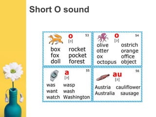 Phonics | PPTX