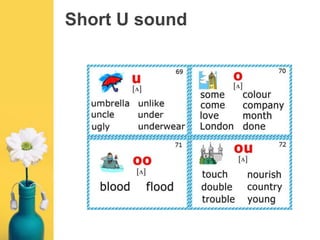Phonics | PPTX
