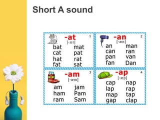 Phonics | PPTX