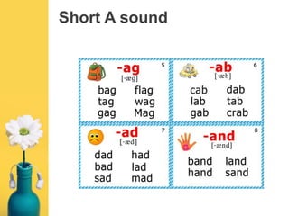 Phonics | PPTX