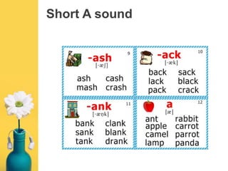 Phonics | PPTX
