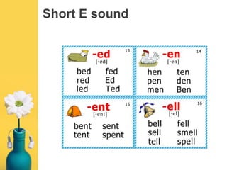 Phonics | PPTX