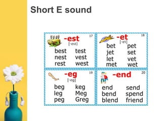 Phonics | PPTX