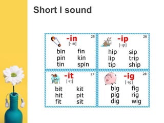 Phonics | PPTX