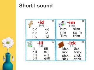 Phonics | PPTX