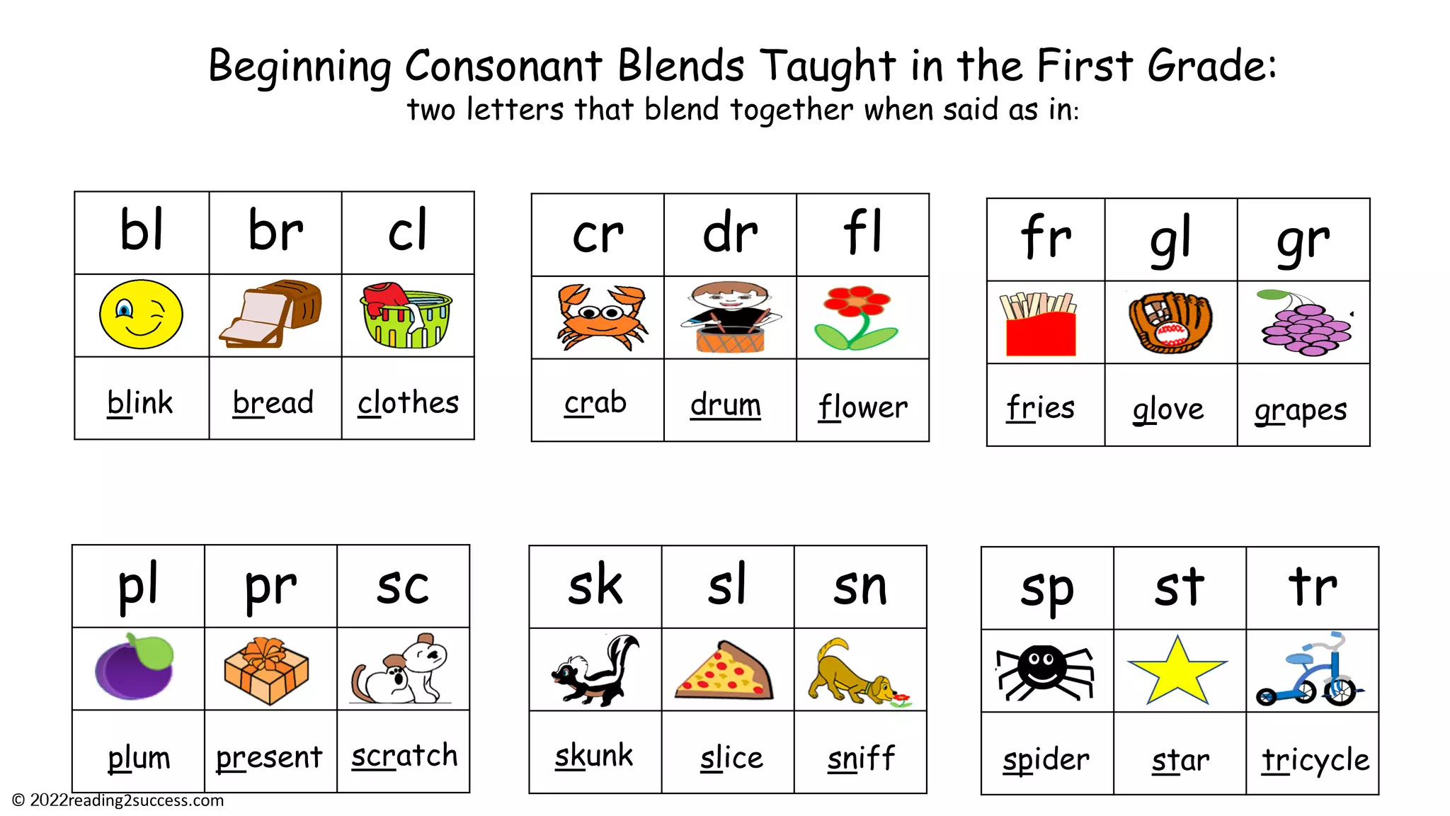 Parent Resources to Teach Kids 18 Consonant Blends-Charts, Practice ...