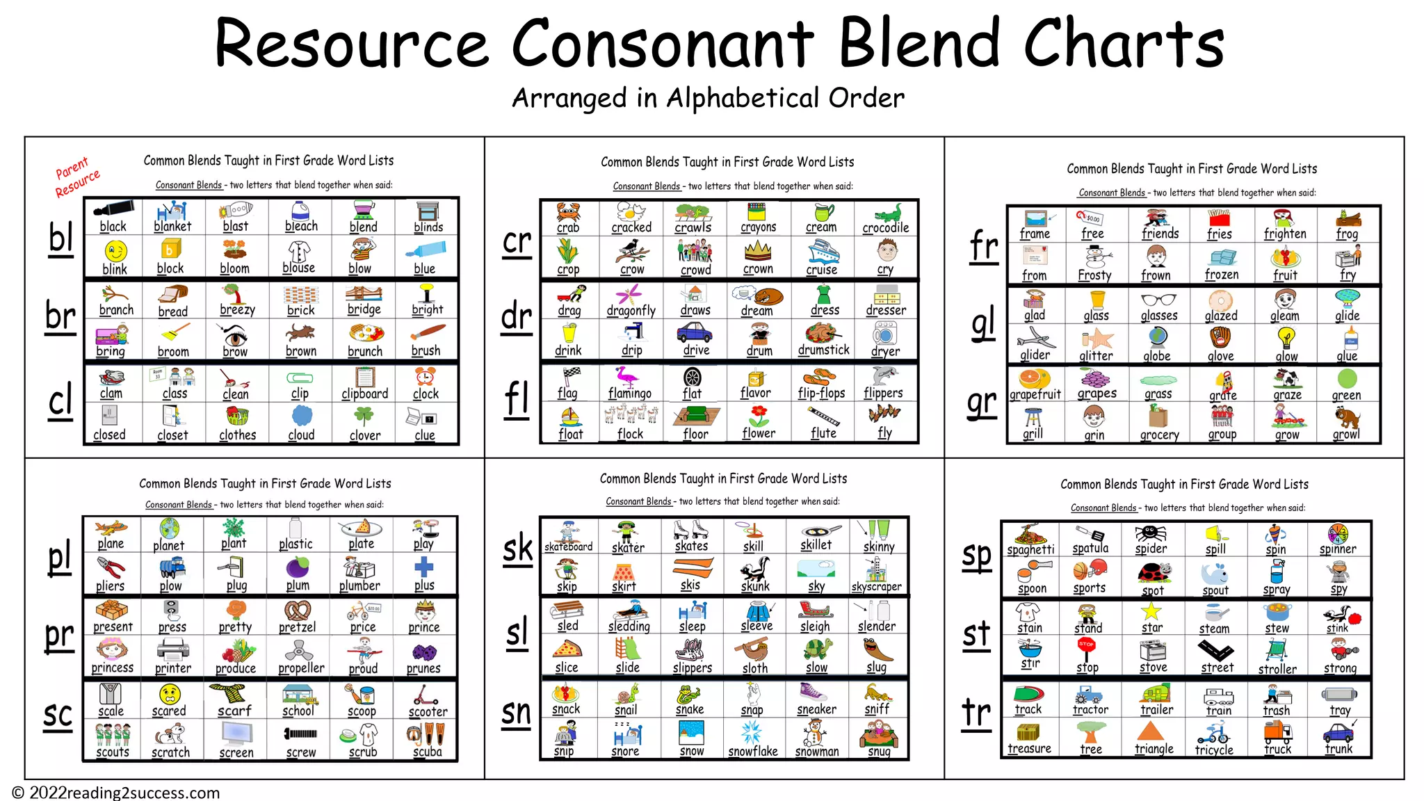 Parent Resources to Teach Kids 18 Consonant Blends-Charts, Practice ...