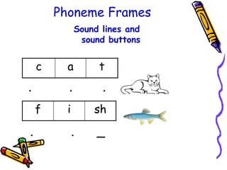 Phonics for parents powerpoint | PPT