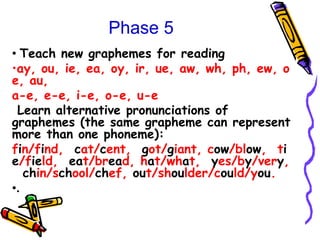 Phonics for parents powerpoint | PPT