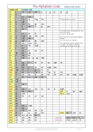 Phonics international guidance book | PDF