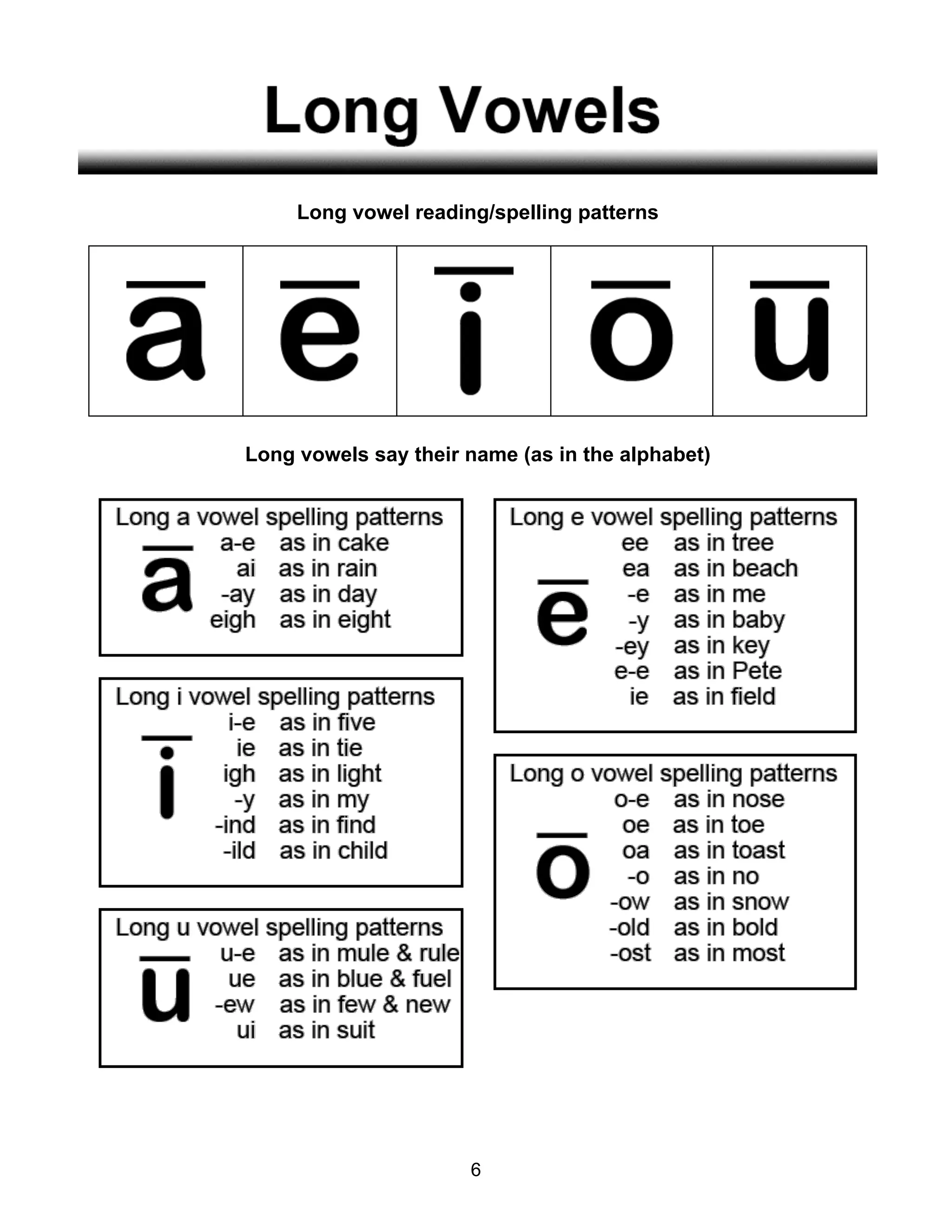 Phonics lessons | PDF | Primary Education | Education