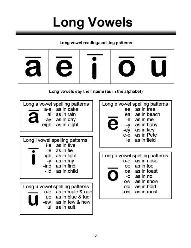 Vowel Sounds Y As Long E And Long I Worksheet Vowel Sounds Y As Long E And Long I Worksheet