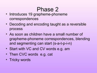 Phonics meeting parents powerpoint | PPT