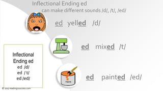 Phonics needed to decode, spell and read words | PPTX
