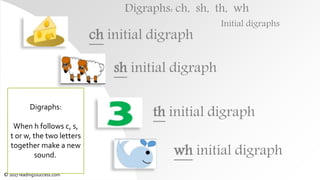 Phonics needed to decode, spell and read words | PPTX