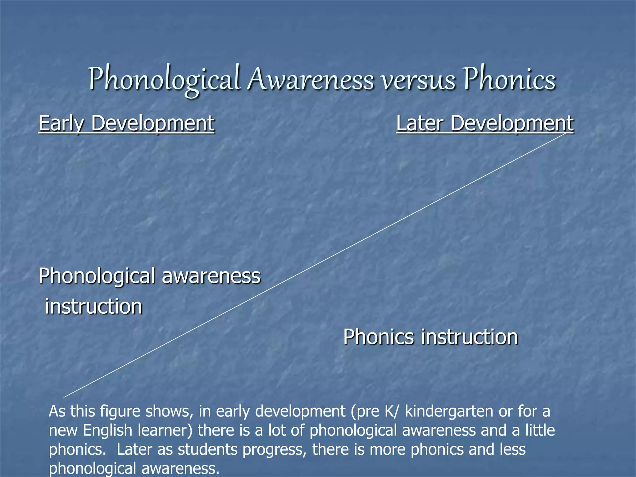 Phonics power point | PPTX