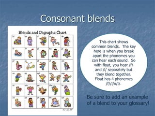 Phonics power point | PPTX | Homework and Study | Education